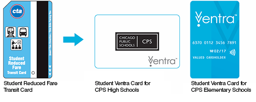 cpsfaq | Ventra